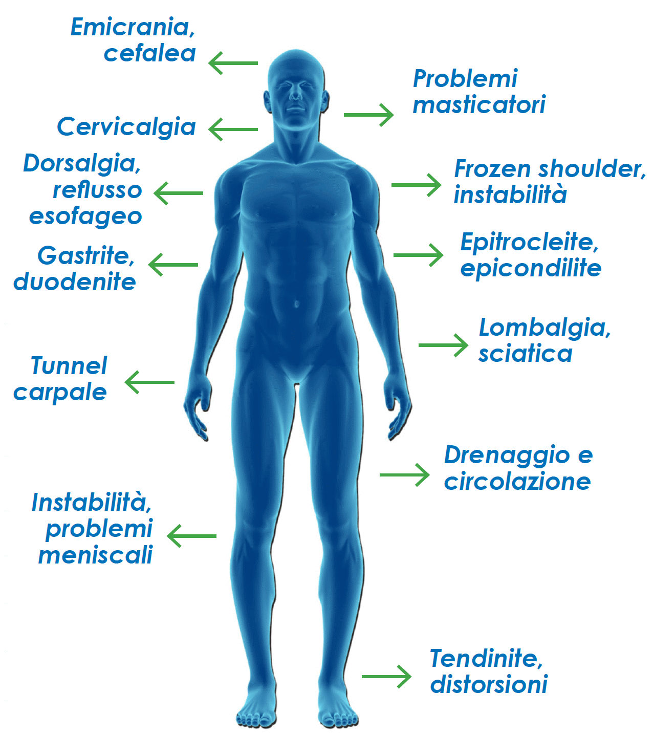 Home - Laura Arrigoni Osteopata